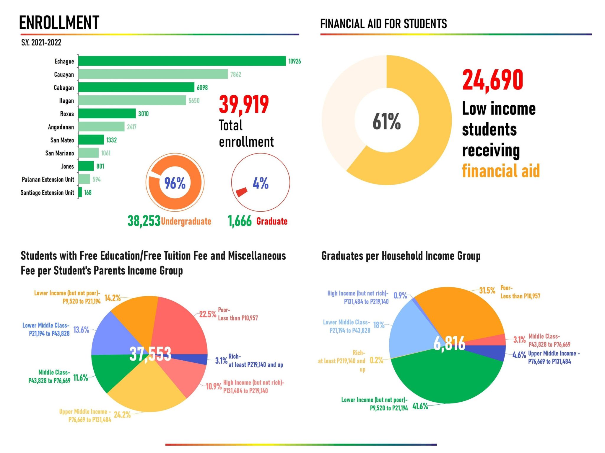 SDG 1 – No Poverty – ISU for Sustainability