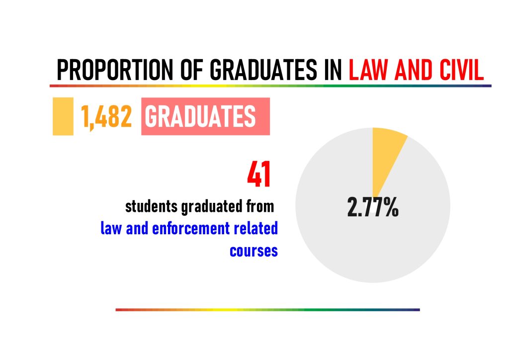 SDG 16 – Peace, Justice and Strong Institutions – ISU for Sustainability