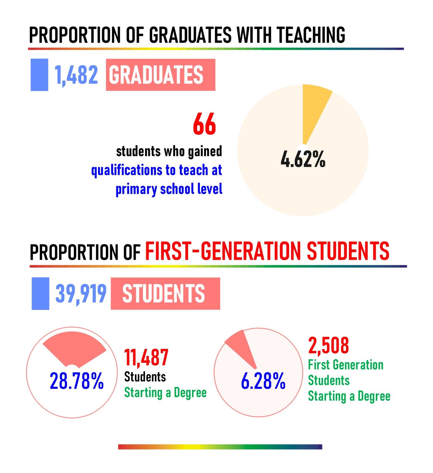 SDG 4 – Quality Education – ISU for Sustainability